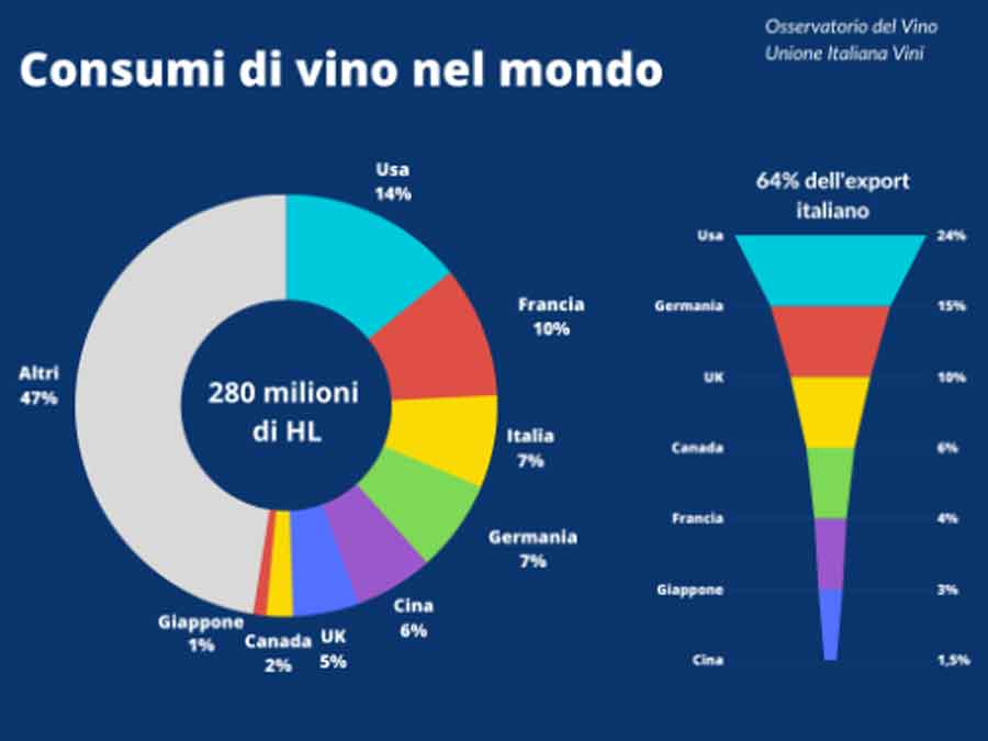 Consumption of wine in the world!